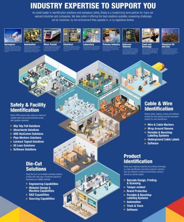 BRADY | Lim Kim Hai Electric