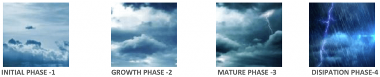 Automated Lightning Risk Alert System ( ALRAS ) - Lim Kim Hai Electric