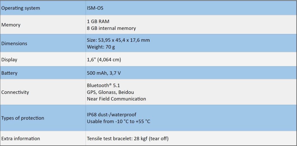 i.safe MOBILE Communication Devices for Zone 1/21