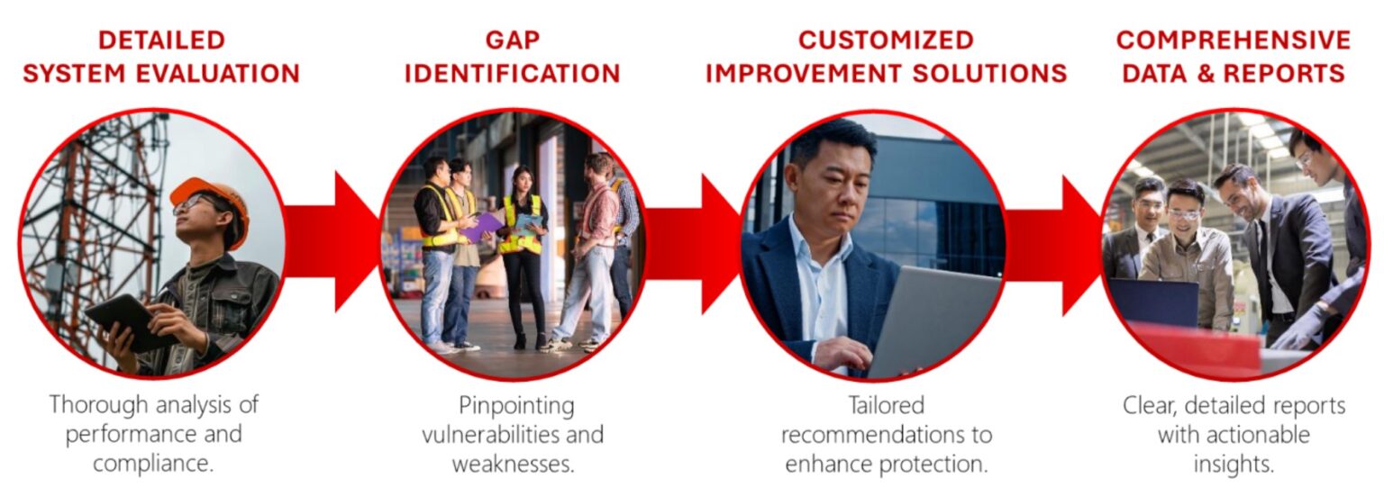 Advanced Lightning Protection System (ALPS) - Lim Kim Hai Electric