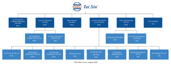 Tai Sin Group - Lim Kim Hai Electric